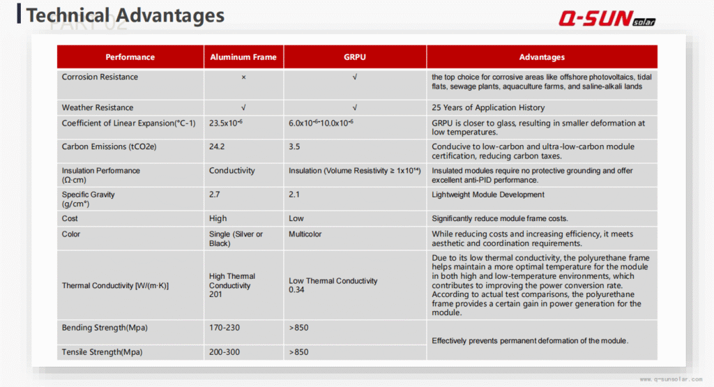 Q-SUN Launches Next-Generation Composite PV Frame - Q-SUN Solar